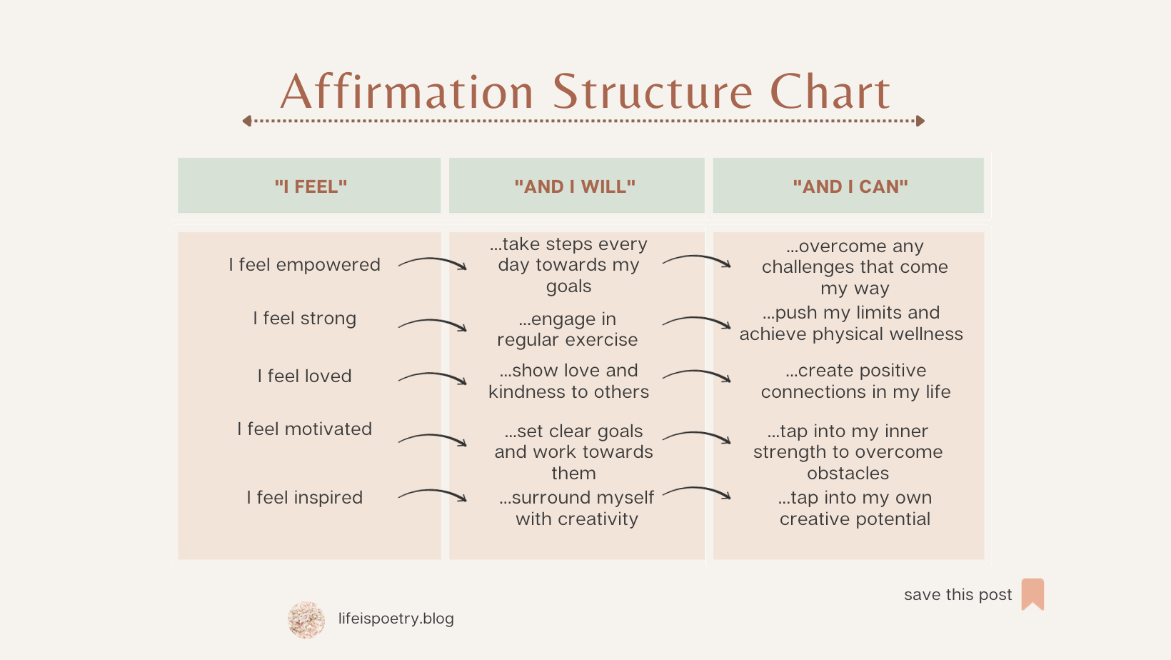 Positive Affirmations to Ignite Your New Year - Life Is Poetry